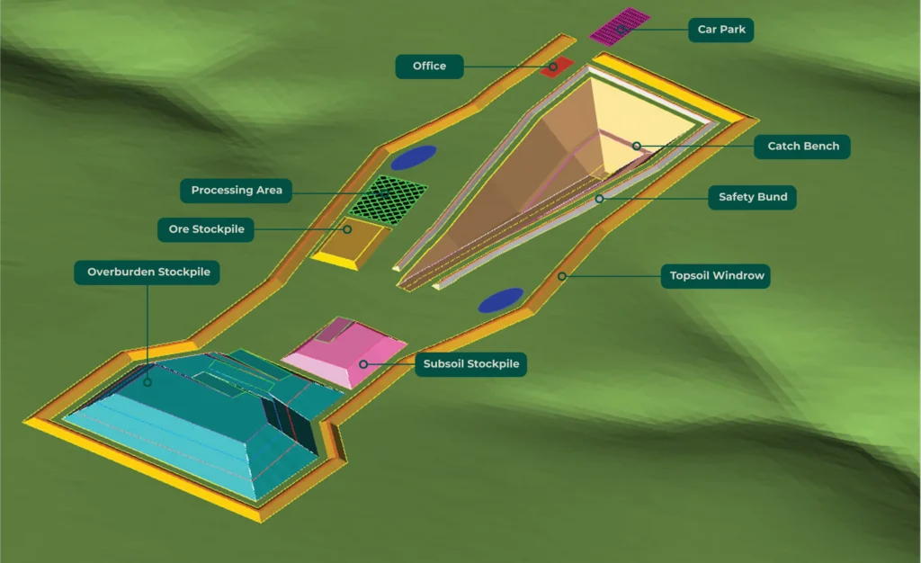 Mining & Rehabilitation Demonstration Pit | GCM